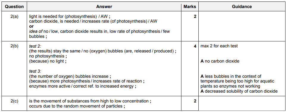 Igcse Biology 0610 6 1 Photosynthesis Igcse Style Questions Paper 3