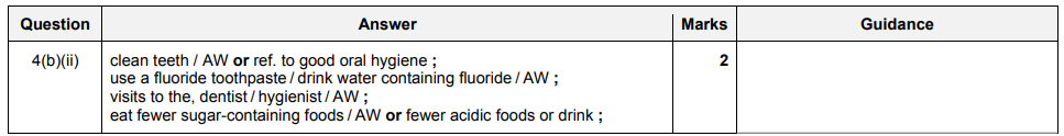 iGCSE Biology (0610)-7.2 Digestive system - iGCSE Style Questions Paper 3