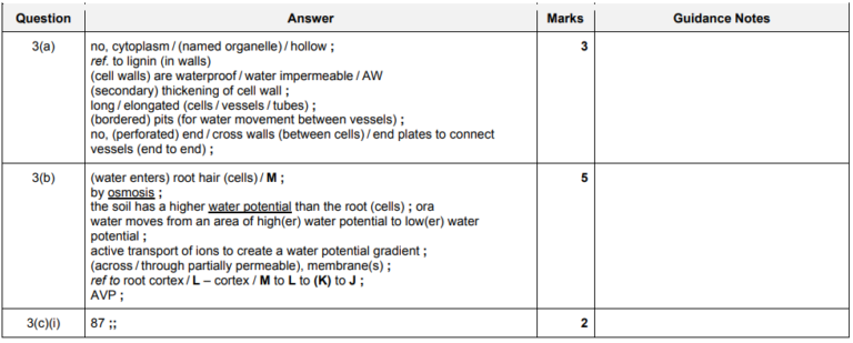 iGCSE Biology (0610)-8.1 Xylem and phloem - iGCSE Style Questions Paper 4