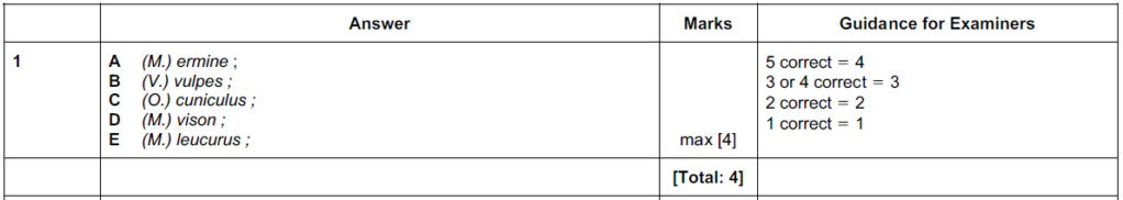 Igcse Biology 0610 1 2 Concept And Uses Of Classification Systems Igcse Style Questions Paper 2