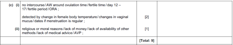 Igcse Biology 0610 16 4 Sexual Reproduction In Humans Igcse Style