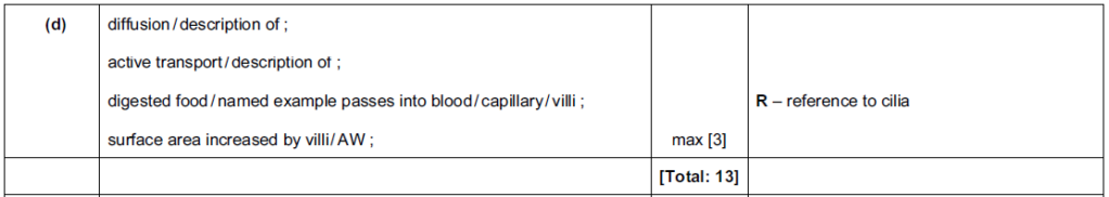 iGCSE Biology (0610)-7.2 Digestive system - iGCSE Style Questions Paper 4