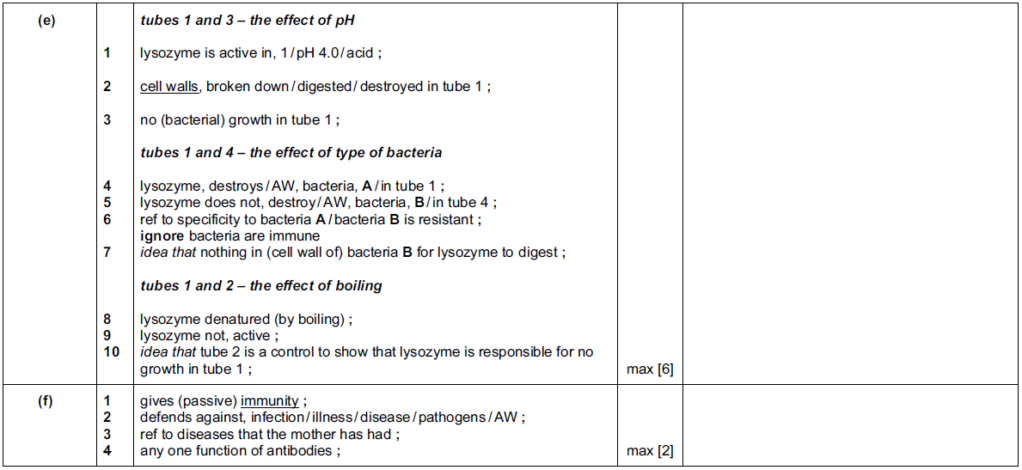 Igcse Biology 0610 17 1 Chromosomes Genes And Proteins Igcse Style Questions Paper 3