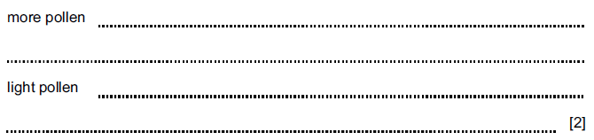 iGCSE Biology (0610)-16.3 Sexual reproduction in plants - iGCSE Style ...
