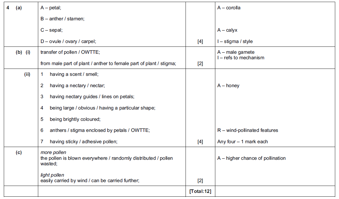 iGCSE Biology (0610)-16.3 Sexual reproduction in plants - iGCSE Style ...