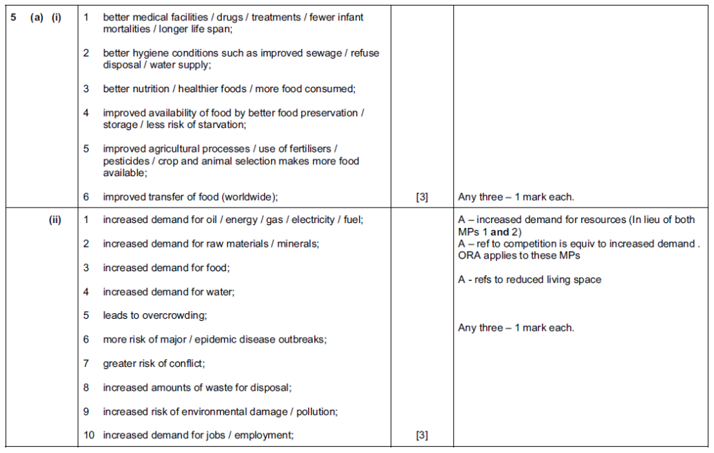 Igcse Biology 0610 19 4 Populations Igcse Style Questions Paper 4