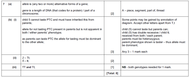 Igcse Biology 0610 17 4 Monohybrid Inheritance Igcse Style Questions Paper 4 Ibdp Myp Ap
