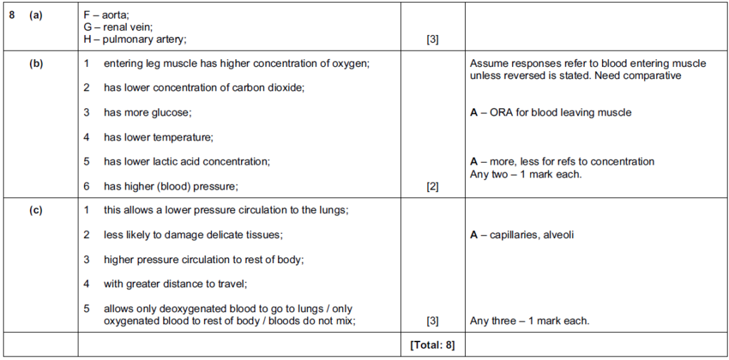 iGCSE Biology (0610)-9.1 Circulatory systems - iGCSE Style Questions ...