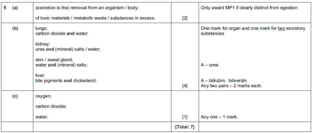 iGCSE Biology (0610)-13.1 Excretion in humans - iGCSE Style Questions ...