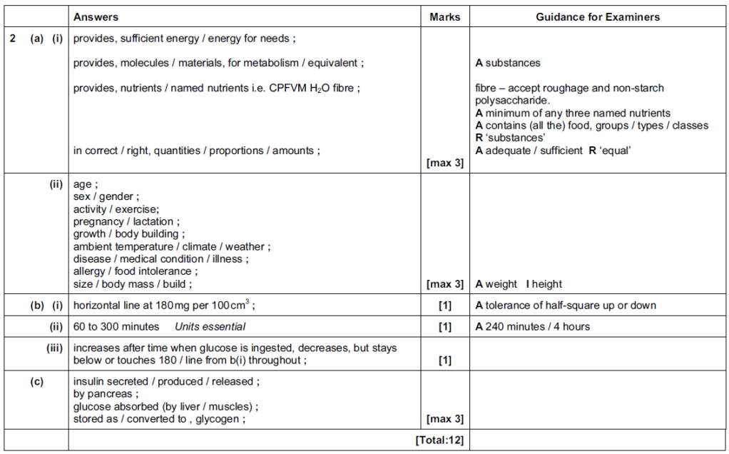 iGCSE Biology (0610)-7.1 Diet - iGCSE Style Questions Paper 3