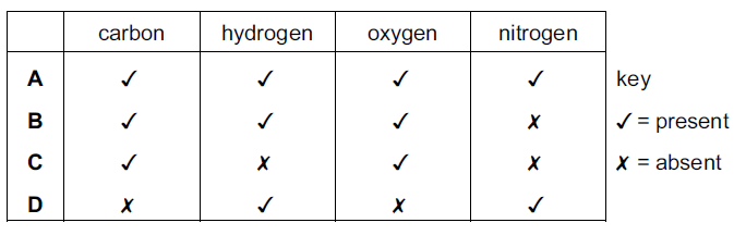 Igcse Biology 0610 4 1 Biological Molecules Igcse Style Questions Paper 1