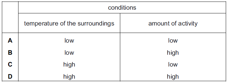 iGCSE Biology (0610)-13.1 Excretion in humans - iGCSE Style Questions ...