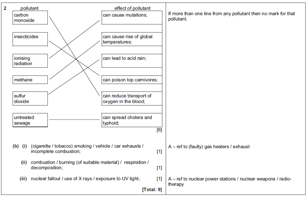 iGCSE Biology (0610)-20.3 Pollution - iGCSE Style Questions Paper 4