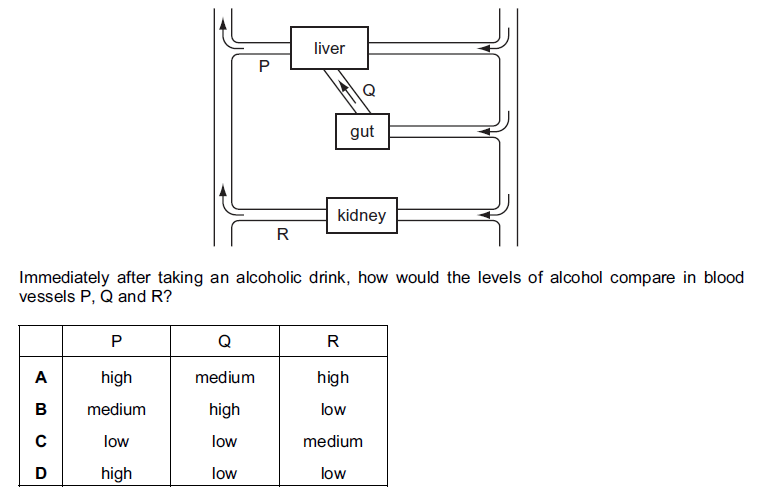 iGCSE Biology (0610)-9.3 Blood vessels - iGCSE Style Questions Paper 1