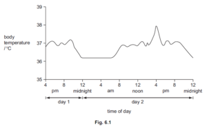 iGCSE Biology (0610)-14.4 Homeostasis - iGCSE Style Questions Paper 4 ...