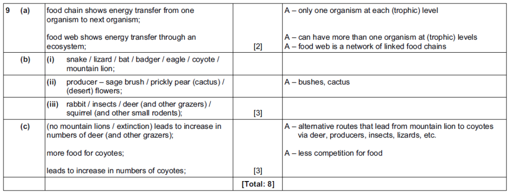 Igcse Biology 0610 19 2 Food Chains And Food Webs Igcse Style Questions Paper 4