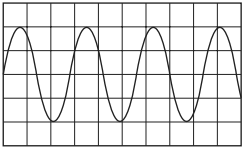 CIE AS & A Level Physics : 7.2 Transverse and longitudinal waves - Exam ...
