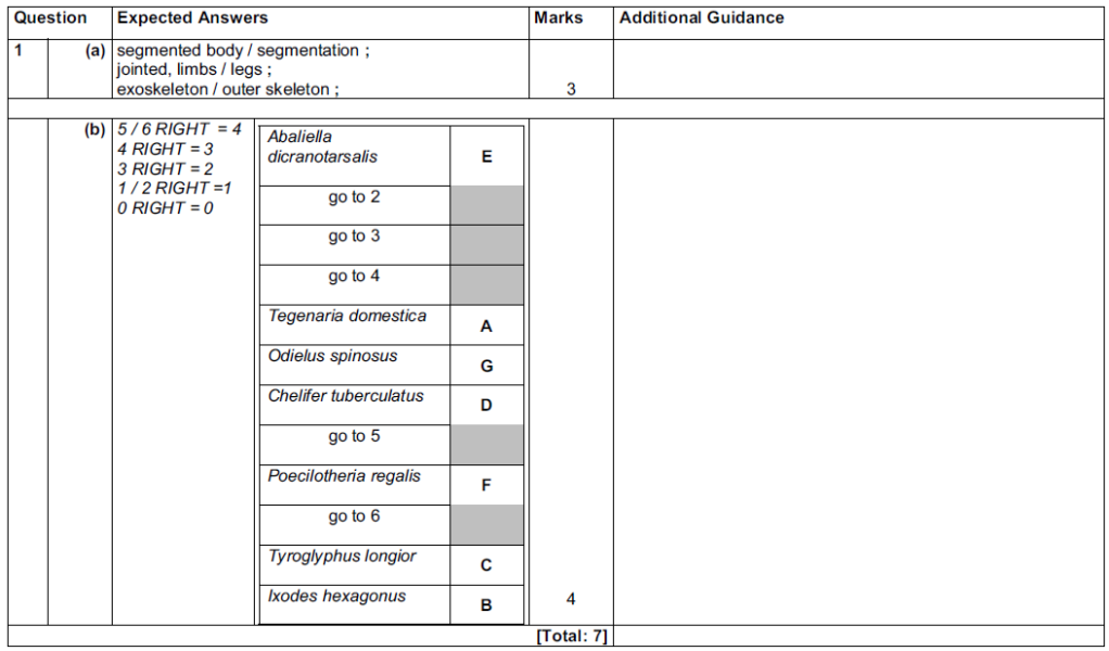 iGCSE Biology (0610) 1.3 Features of organisms iGCSE Style Questions ...