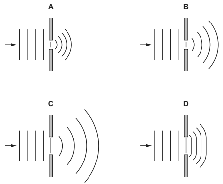 CIE AS & A Level Physics : 8.2 Diffraction- Exam style question - Paper 1