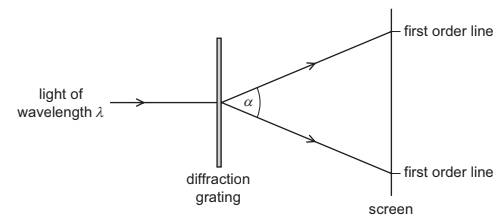 CIE AS & A Level Physics : 8.4 The diffraction grating - Exam style question - Paper 1