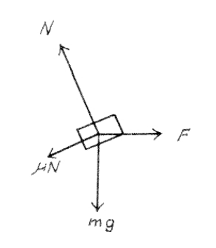 AP Physics 1: Unit 2: Dynamics- Exam Style questions with Answer- FRQ