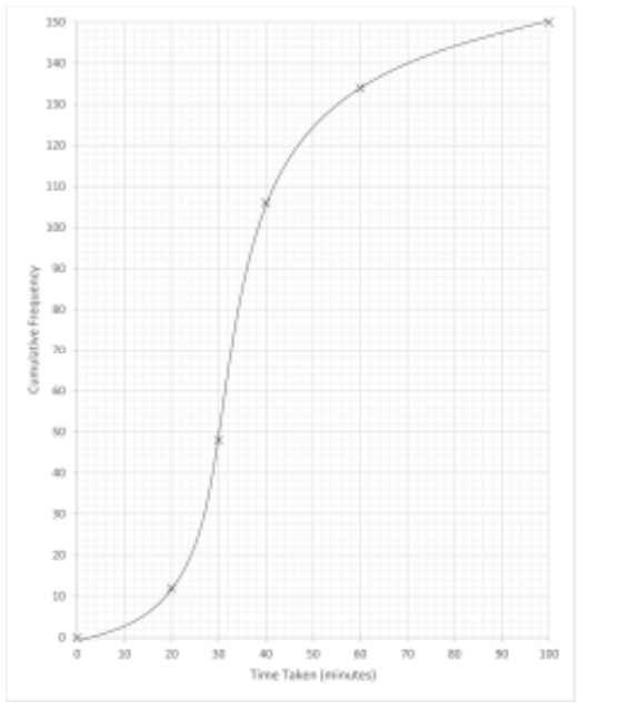 CIE A level Math -Probability & Statistics 1 : 5.1 Representation of ...