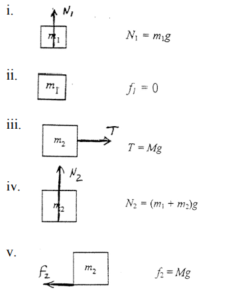 AP Physics 1: Unit 2: Dynamics- Exam Style questions with Answer- FRQ