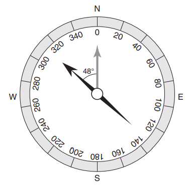 Mock Exams AP Physics – C : E & M– FRQ Set 1