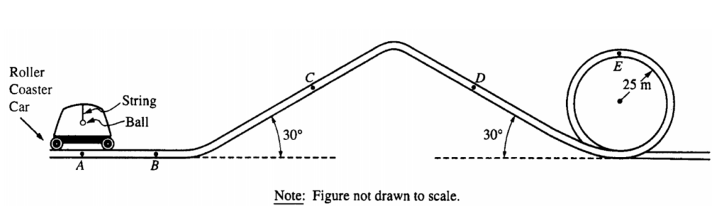 AP Physics 1: Unit 2: Dynamics- Exam Style questions with Answer- FRQ