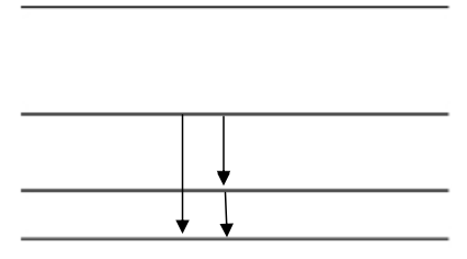 AP Physics 2: 7.6 Photoelectric Effect - Exam Style questions with ...