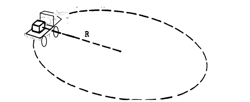 AP Physics 1: Unit 3: Circular Motion- Exam Style questions with Answer ...