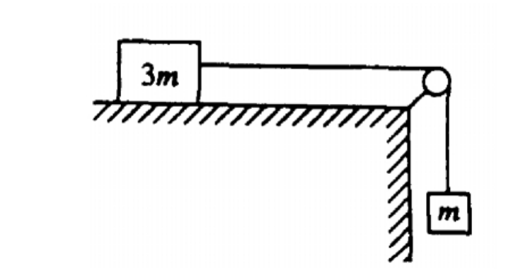 AP Physics 1: Unit 2: Dynamics- Exam Style questions with Answer- MCQ