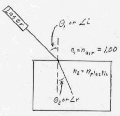 Diffraction AP Physics 2 MCQ