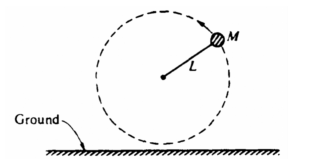 AP Physics 1: Unit 3: Circular Motion- Exam Style questions with Answer ...