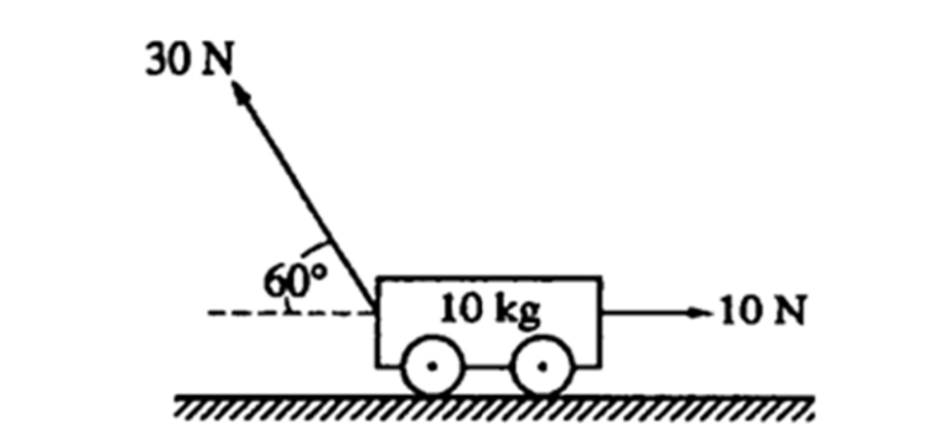 AP Physics 1: Unit 2: Dynamics- Exam Style questions with Answer- MCQ