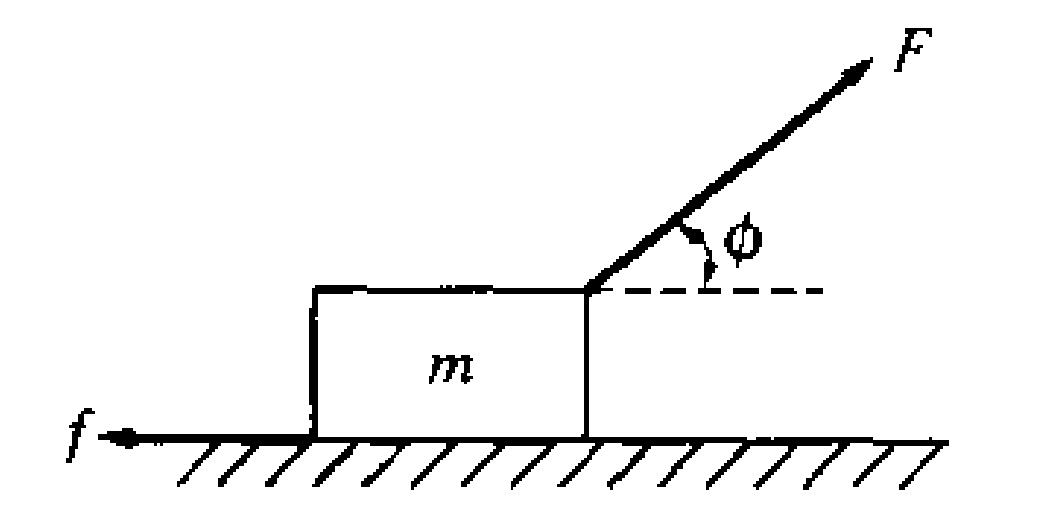 AP Physics 1: Unit 2: Dynamics- Exam Style questions with Answer- MCQ