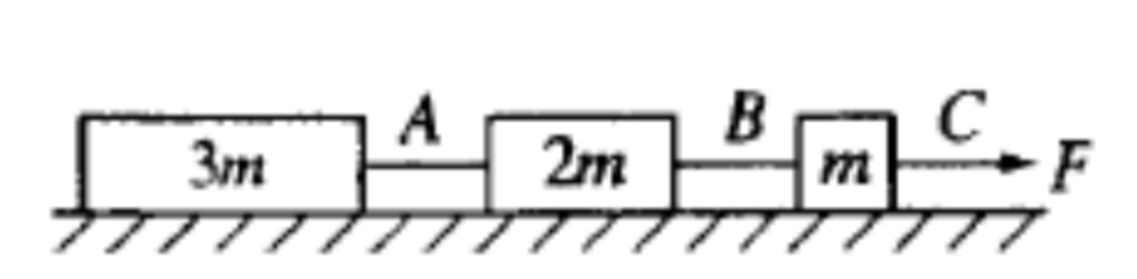 AP Physics 1: Unit 2: Dynamics- Exam Style questions with Answer- MCQ