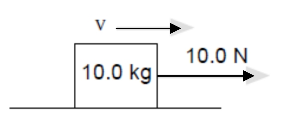 AP Physics 1: Unit 2: Dynamics- Exam Style questions with Answer- MCQ