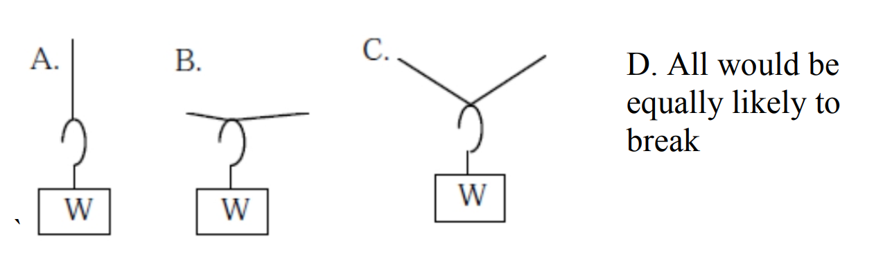 AP Physics 1: Unit 2: Dynamics- Exam Style questions with Answer- MCQ