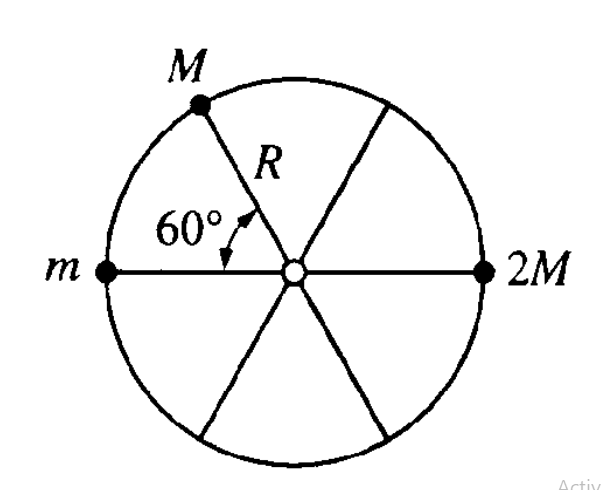 Newton's Second Law in Rotational Form AP Physics 1 MCQ | AP Physics 1 2025