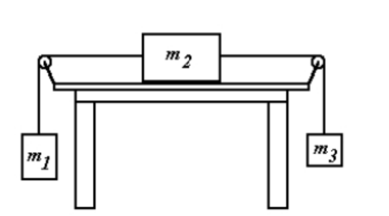 AP Physics 1: Unit 2: Dynamics- Exam Style questions with Answer- MCQ