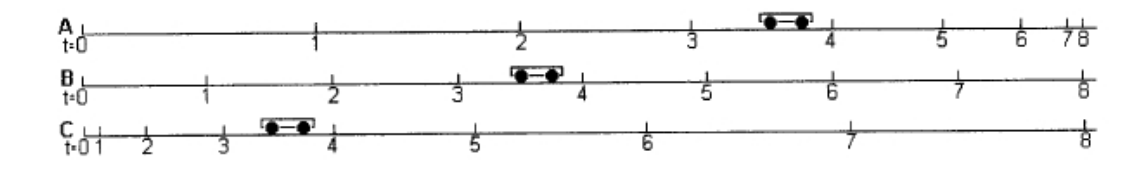 AP Physics 1: Unit 2: Dynamics- Exam Style questions with Answer- MCQ