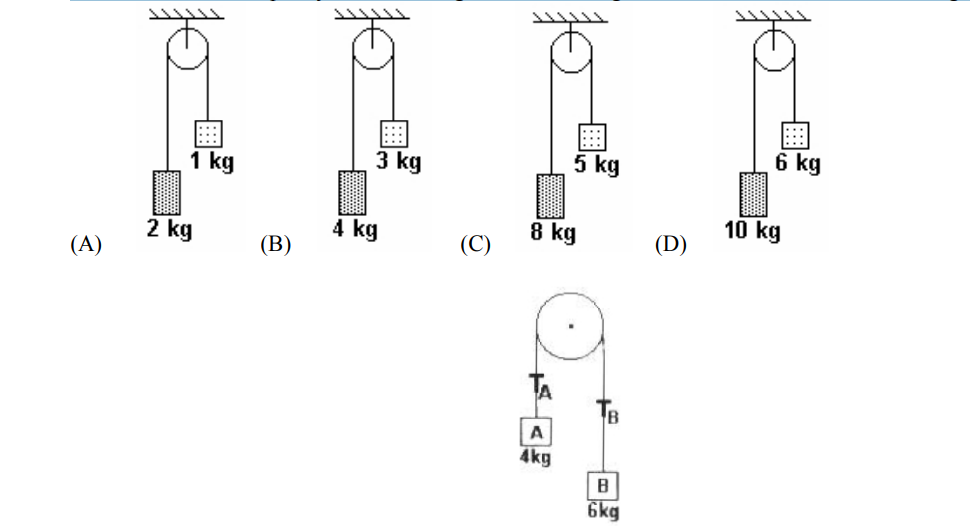 AP Physics 1: Unit 2: Dynamics- Exam Style questions with Answer- MCQ