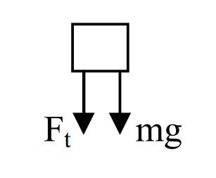 AP Physics 1: 4.2 Work and Mechanical Energy - Exam Style questions ...
