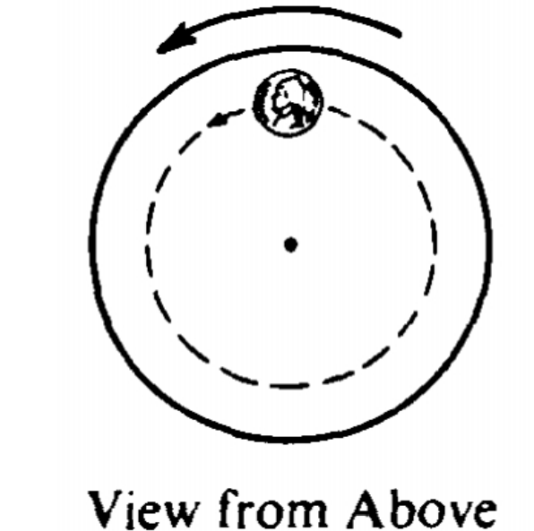 AP Physics 1: Unit 3: Circular Motion- Exam Style questions with Answer ...