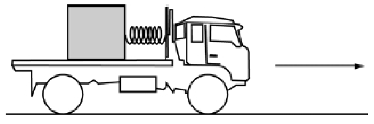 AP Physics 1: 2.1 Systems - Exam Style questions with Answer- FRQ