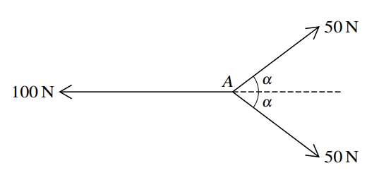 CIE A level Math -Mechanics :Topic : 4.1 Forces and equilibrium ...