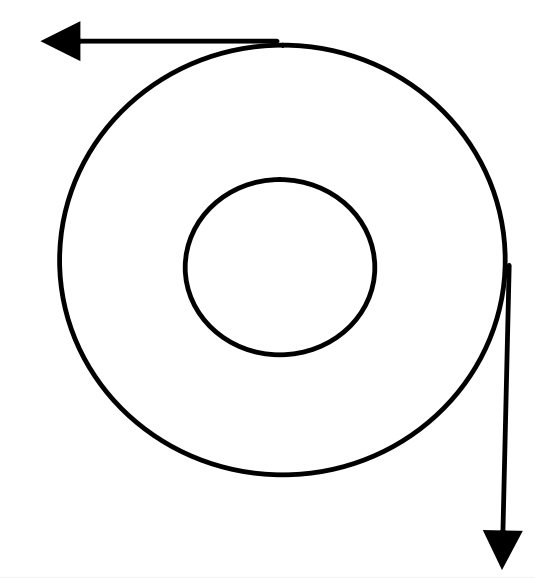 Newton's Second Law in Rotational Form AP Physics 1 MCQ | AP Physics 1 2025