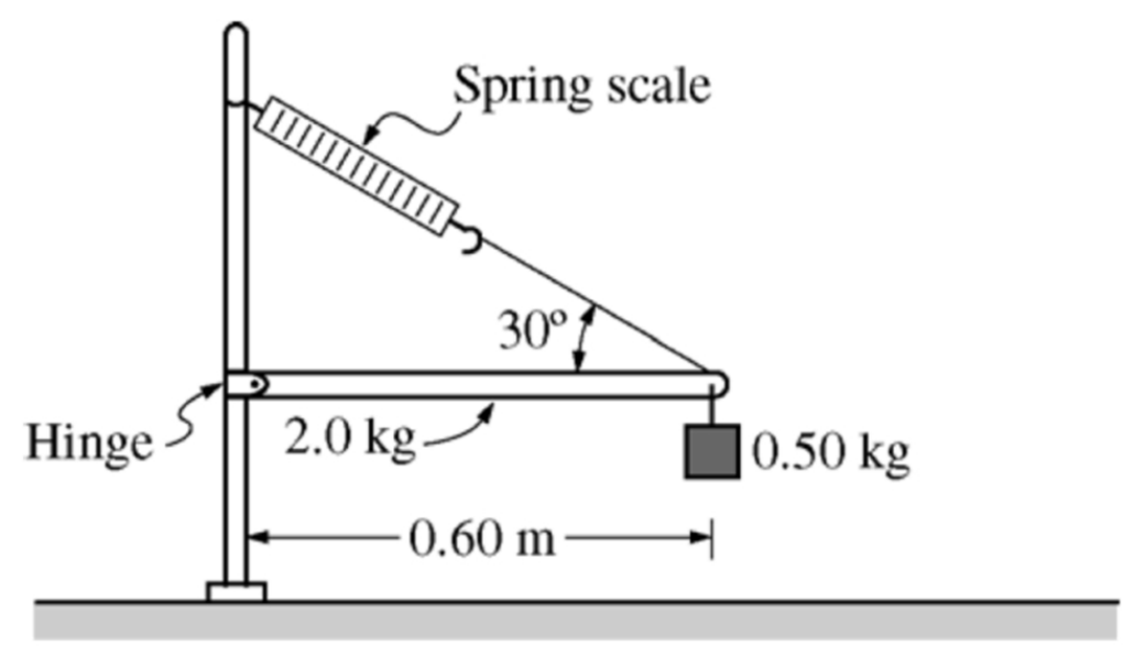Rotational Inertia AP Physics 1 FRQ | AP Physics 1 2025
