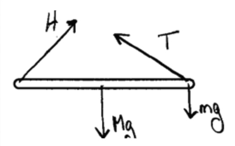 Rotational Inertia AP Physics 1 FRQ | AP Physics 1 2025